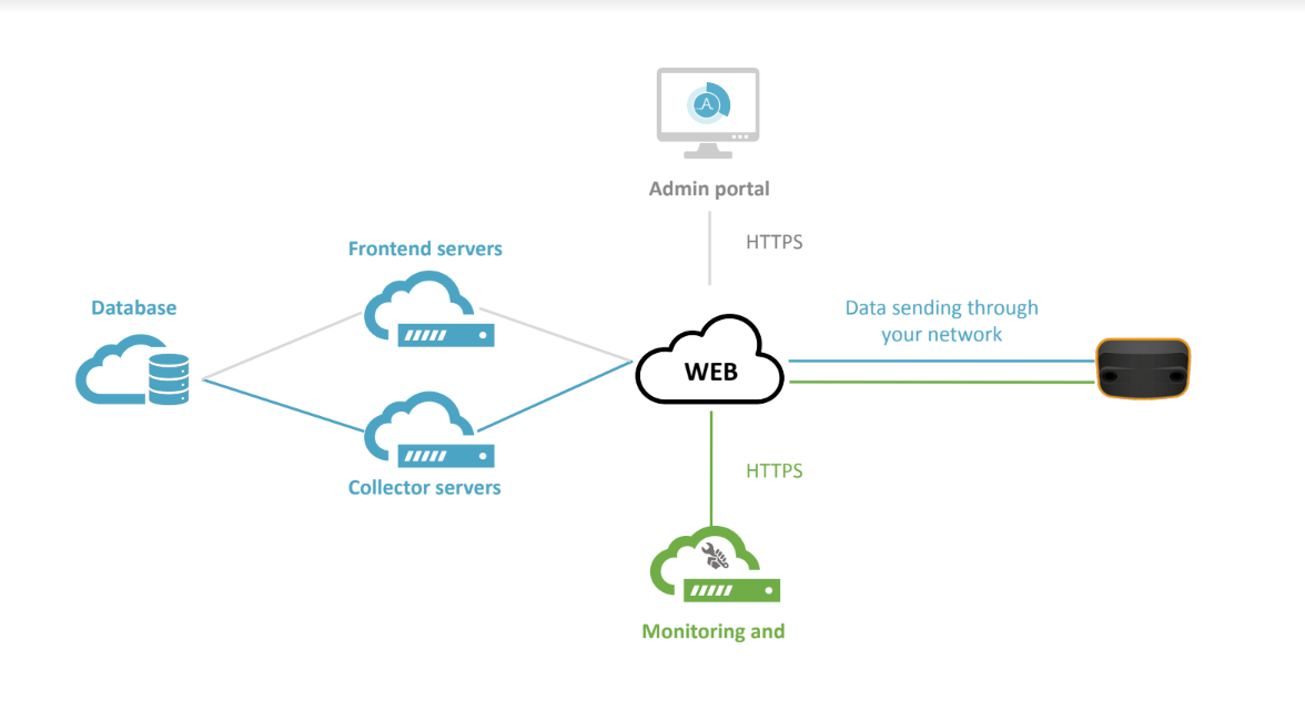 Technical specifications - 3D video sensor